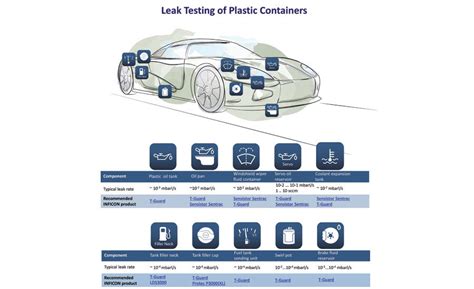 Helium Leak Detection For Plastic Containers Adds Value 2016 06 01 Quality Magazine
