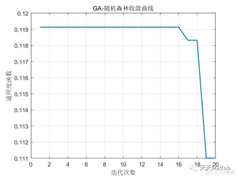 【rf回归预测】matlab实现ga Rf遗传算法优化随机森林的数据多输入单输出回归预测matlab仿真博客的技术博客51cto博客