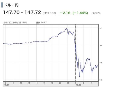 ジャイアン🐽 Bot On Twitter まだ利上げ言ってるし。今はテキトーなこと言ってますけど、現役なら榊原氏だってやりませんがな