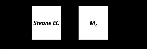 14 Circuit For The Preparation Of Steane 0y L State The Logical