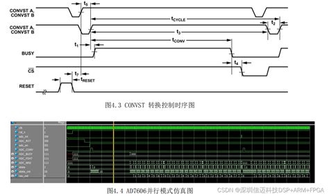 基于stm32 arm fpga的电能质量分析仪方案（二）软件设计 stm32 fpga dsp csdn博客