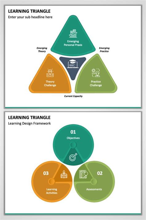 The Three Stages Of Learning Triangle