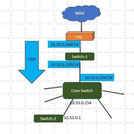 No Connection To Internal Vlans Netgate Forum