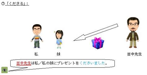 日本語授受表現基礎編