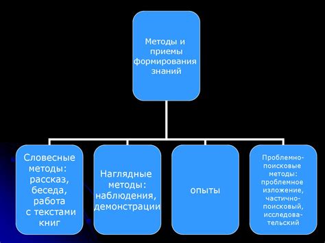 Методы и приемы обучения начальному естествознанию презентация онлайн