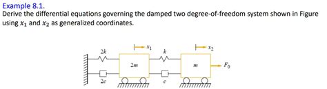 Example 81 Derive The Differential Equations Governing The Damped Two
