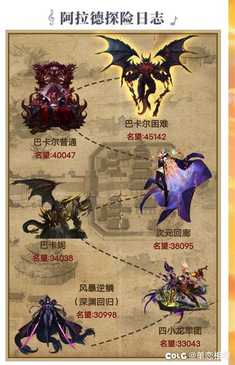 哈哈哈，策划又把名望门槛写错了沃特碧们的colgdnf地下城与勇士 Colg社区