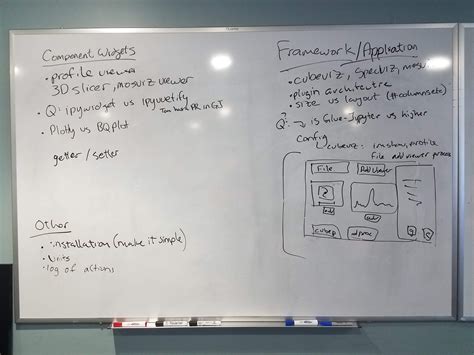 software engineering going forward · issue 34 · spacetelescope