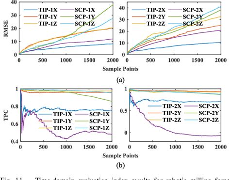 figure 11 from a time series data driven method for milling force