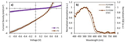 Ijms Free Full Text New Benzotriazole And Benzodithiophene Based Conjugated Terpolymer