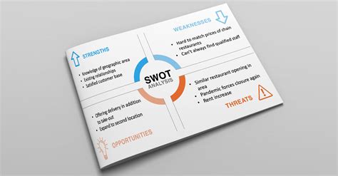 Free SWOT Template SWOT Analysis Guide