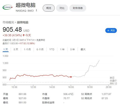 超微电脑被纳入标普500指数