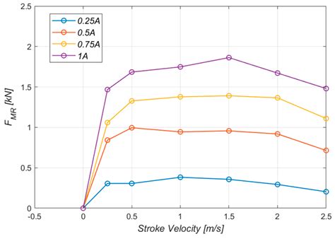 Aerospace Free Full Text An Intelligent Control And A Model Predictive Control For A Single