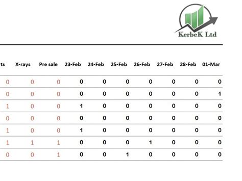 An Easy To Use Salesinvoicingstock Management Userform Excel Vba