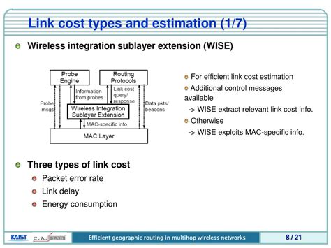 Ppt Efficient Geographic Routing In Multihop Wireless Networks Powerpoint Presentation Id
