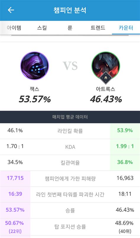 리그오브레전드 인벤 잭스vs아트록스 Lol 탑 게시판