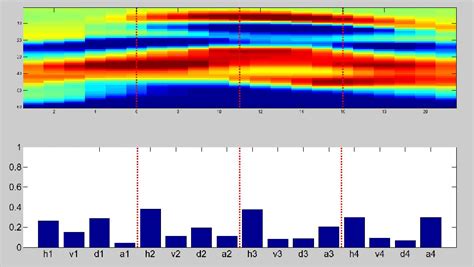 Figure 1 From Landmine Detection Using Semi Supervised Learning