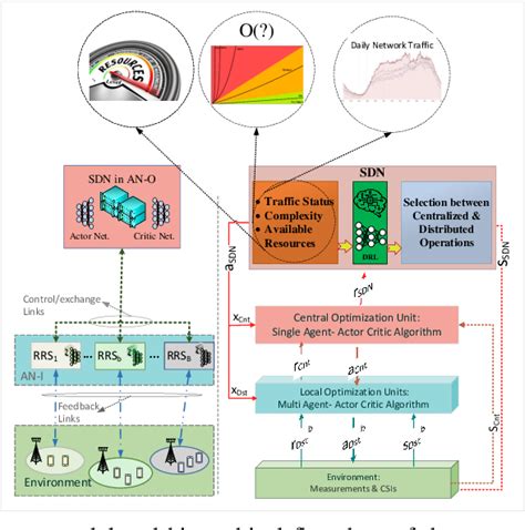 Smart Resource Allocation Model Via Artificial Intelligence In Software