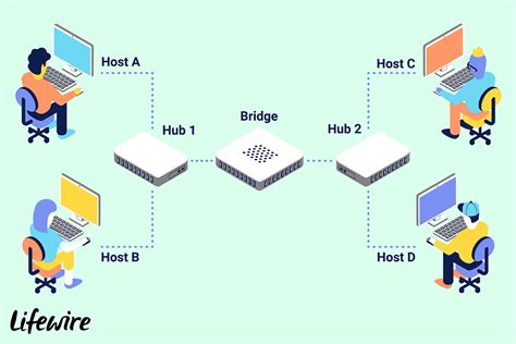 What Is Hub Bridge And Router Switch Welcome Sskkt Site