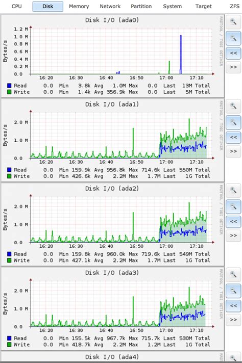 Very Slow Local Disk Transfer Rates On FreeNAS TrueNAS Community
