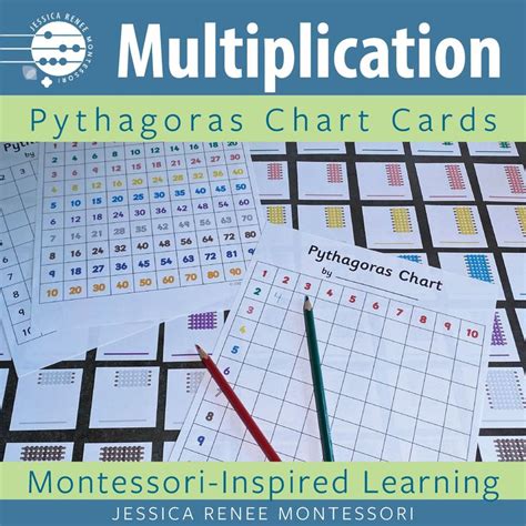 Montessori Pythagoras Board Cards For Skip Counting And Multiplication