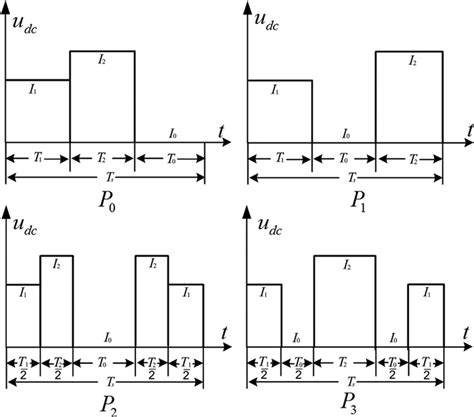 several commonly used switching patterns download scientific diagram