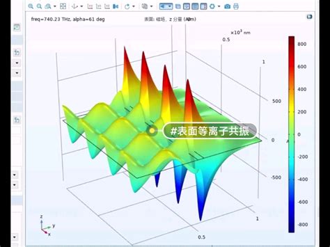 【中英双字】表面等离子共振技术 Spr介绍 Surface Plasmon Resonance