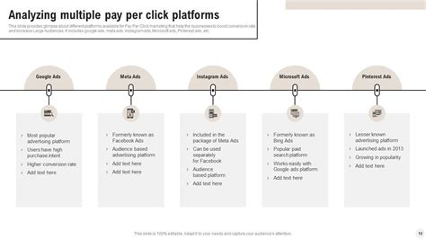 Complete Guide Of Pay Per Click Marketing Campaigns Mkt Cd V Ppt Slide