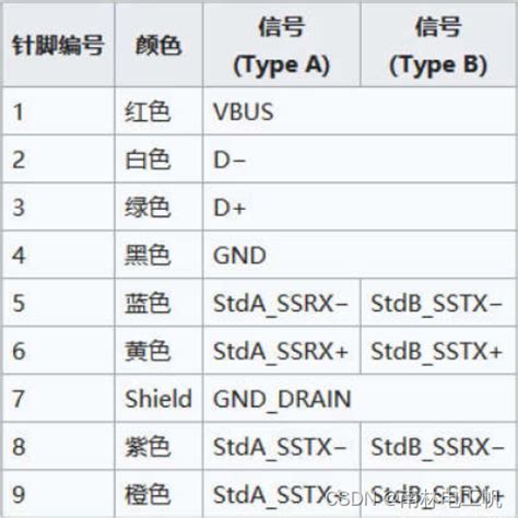 Pcb设计笔记一——usb布局布线设计usb走线南林电工帆的博客 Csdn博客