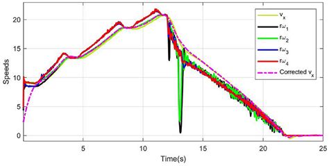 An Effective Tyre To Road Friction Estimation Applied To Heavy Vehicles Mojtaba Sharifzadeh
