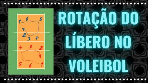 Voleibol Rotação do Líbero para Posição 1 Quem Saca YouTube