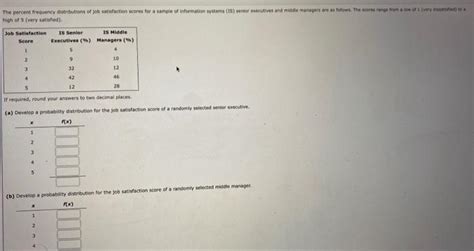 Solved If Required Round Your Answers To Two Decimal Chegg
