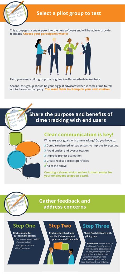 Checklist For Implementing Time Tracking Tempus Resource