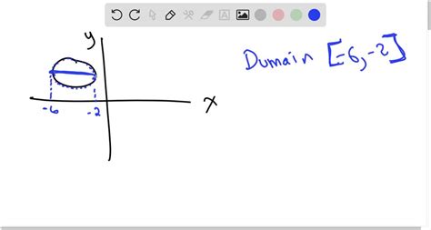 solved find the domain and the range of the relation shown on the