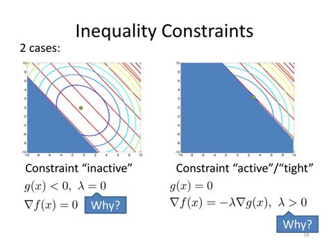 Ppt Svm Qp And Midterm Review Powerpoint Presentation Free Download