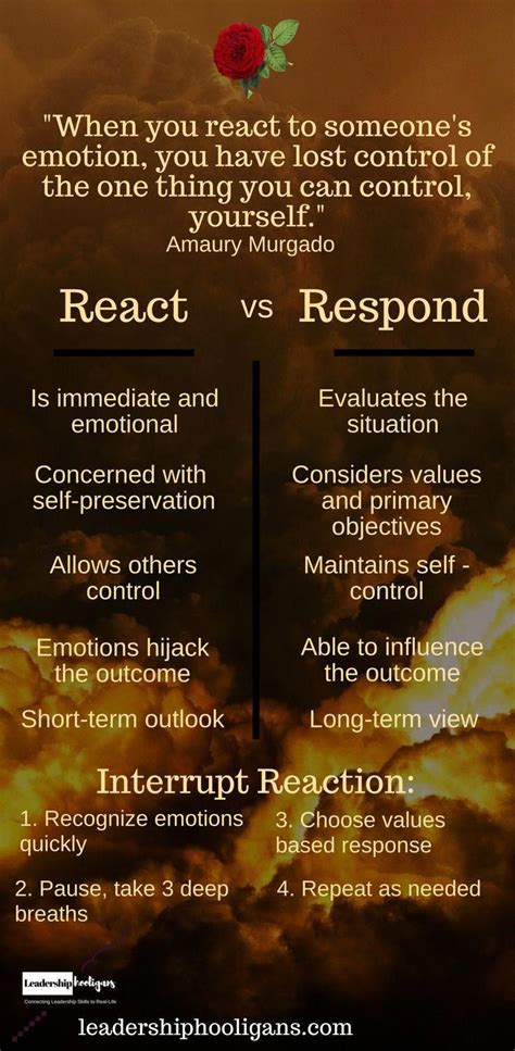 Learn To Respond Rather Than React Psychologicalquotesideas Emotions