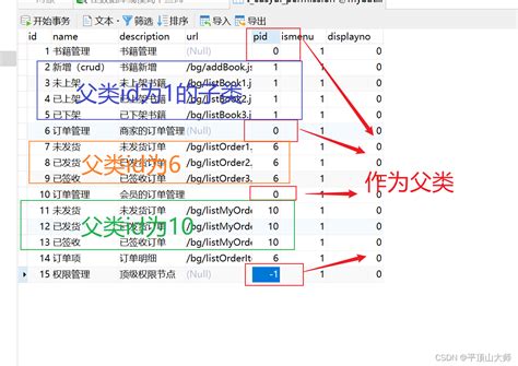 Layui 实现左侧菜单栏及子类（二） Layui Side Csdn博客