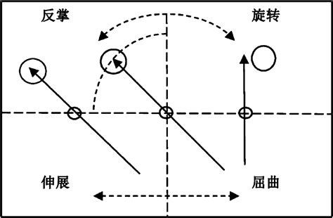 Multi Dimensional Control Method And Device Based On Gestures Eureka Patsnap
