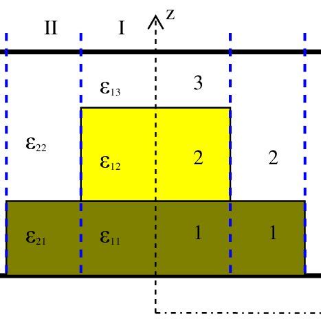 An Example Of The Structure Division In The Radial Mode Matching Method Download Scientific