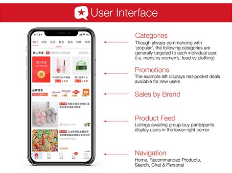Pinduoduo Chinas Newest Ecommerce Giant China Skinny