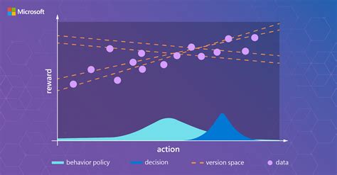 A Game Theoretic Approach To Provably Correct And Scalable Offline RL Microsoft Research