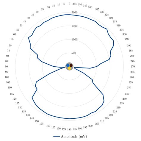 Non Invasive Current Detection Details Hackaday Io