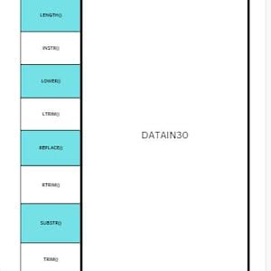 Sqlite Cheat Sheet Printable Pdf Etsy