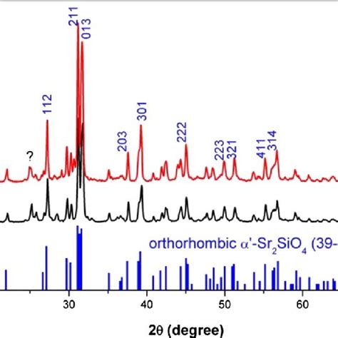 Color Online Xrd Patterns Of Sr 2 Sio 4 003 Eu Electrospun Nanofibers Download Scientific