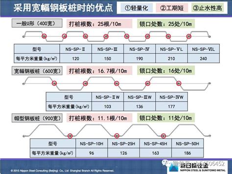 上海北横通道穿苏州河段23米拉森桩施工 工法网