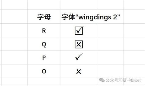 Excel达人必备：小方框打钩，轻松上手！ 知乎