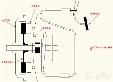 离合器的原理动画 离合器动画演示 牙嵌式离合器动画 第2页 大山谷图库