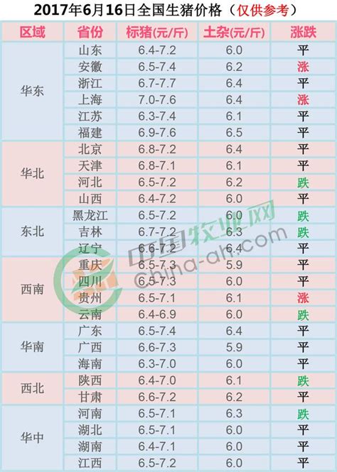 今日全國生豬價格行情 豬價下跌範圍擴大，大豬出欄再次增多2017616 每日頭條