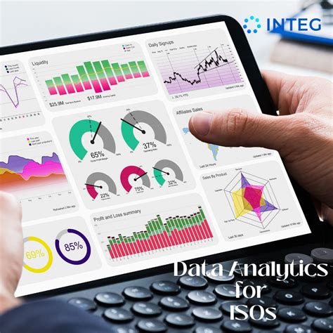Integ Enterprise Consulting On Linkedin Dataanalytics Integconsulting Agileanalytics Gads
