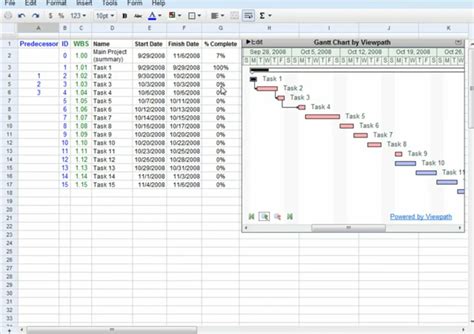 Gantt I Google Docs Projektens Guldgruva